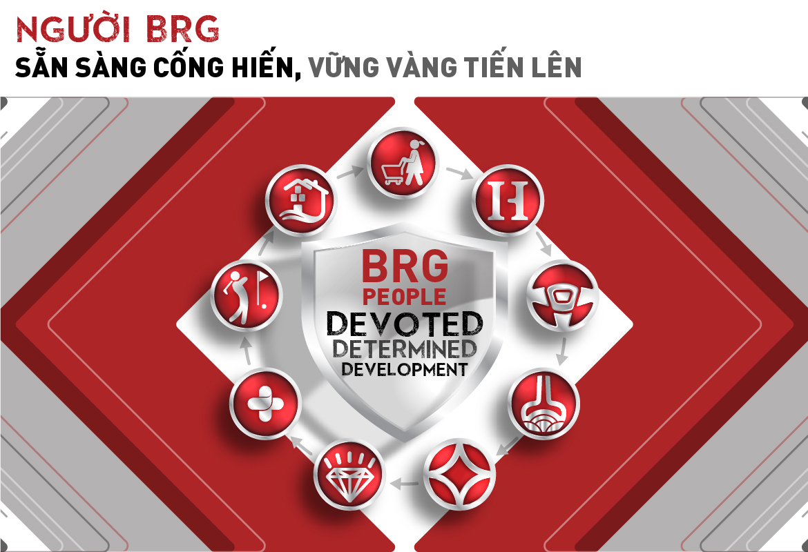 BRG Group - BRG Group